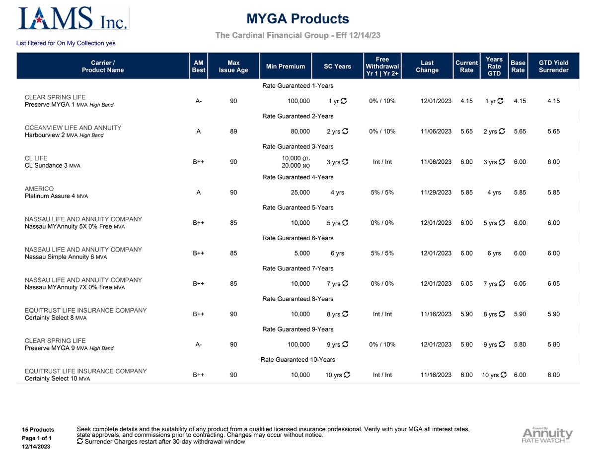 MYGA - The Cardinal Financial Group